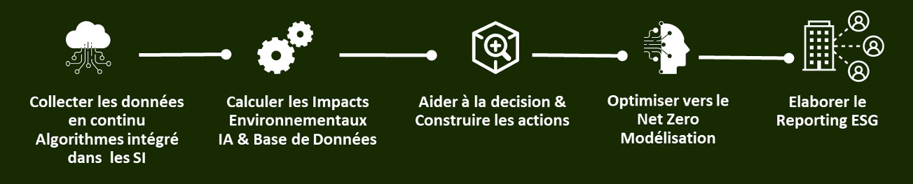 CSRD : vers un reporting ESG orienté données - Karbonpath