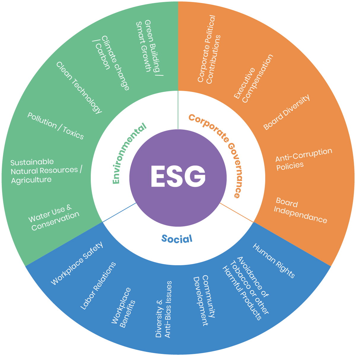 Score ESG : mythe ou réalité ? - Karbonpath