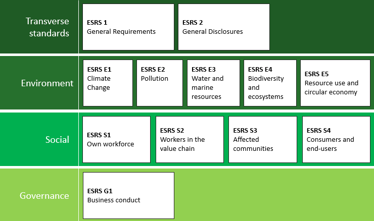 CSRD (Corporate Sustainability Reporting Directive) | Karbonpath